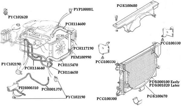 Land Rover Defender Td5 kølerslange PCH117190 fra Land Rover Webshop i ...